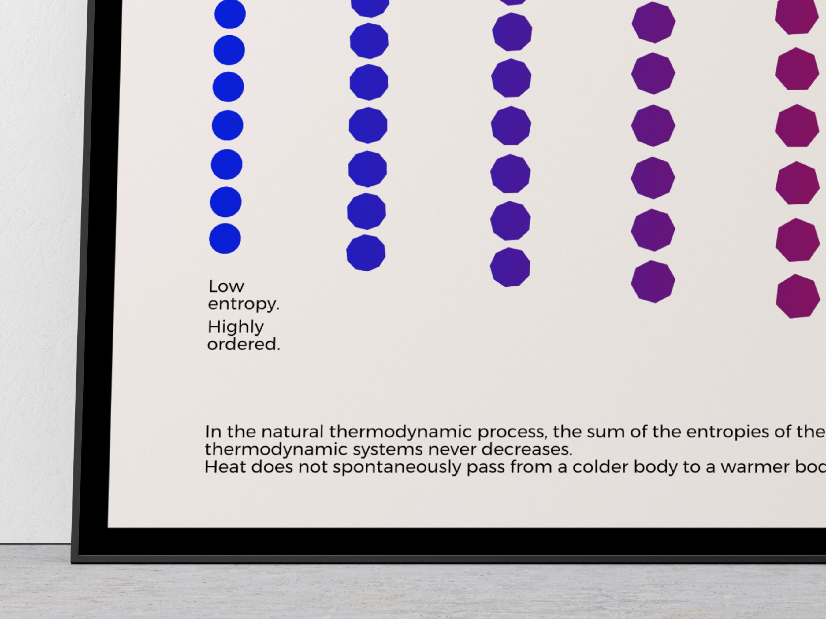 THERMODYNAMICS LAWS, Original Science Abstract Art Digital Print ...