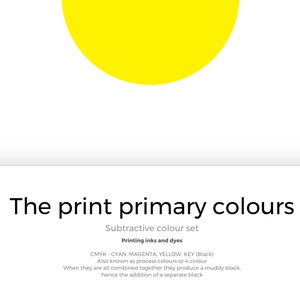 Primary Colours, Color Theory Reference Poster, Artist/designer Digital ...