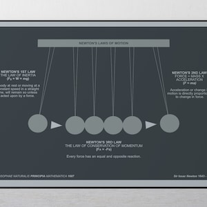 NEWTON'S 3 Laws of Motion, Physics Art Poster, Printable Digital ...