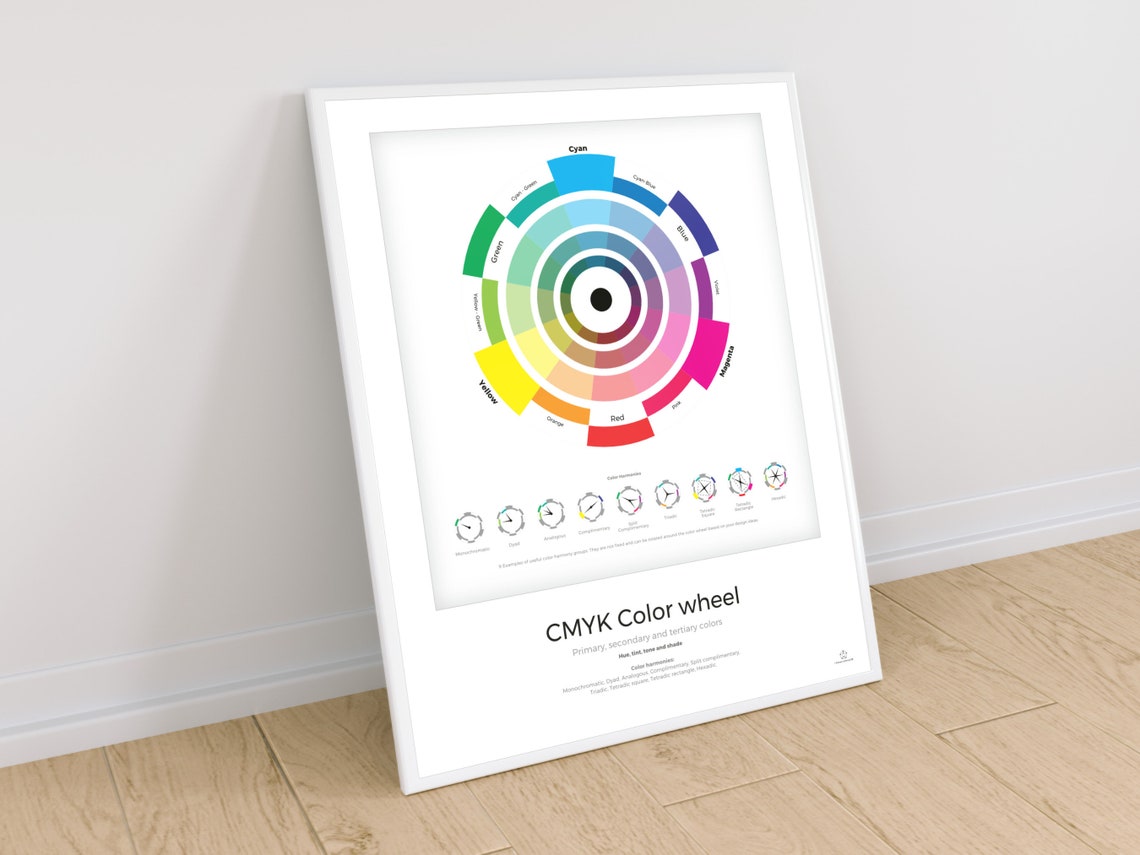 Colour Wheel, Color Theory Reference Poster, Artist/designer Digital ...