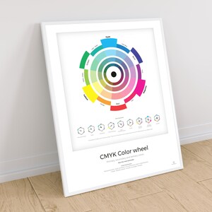 Colour Wheel, Color Theory Reference Poster, Artist/designer Digital ...