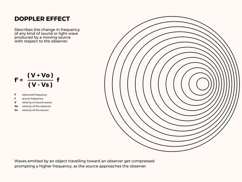 The DOPPLER EFFECT Science Poster Original Abstract Digital - Etsy
