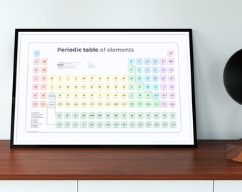 PERIODIC TABLE of ELEMENTS Educational Poster Science - Etsy