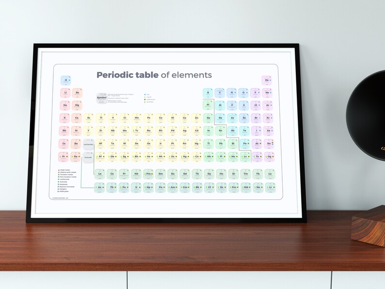 Periodic Table of Elements, Chemistry Science Poster Printable Download ...