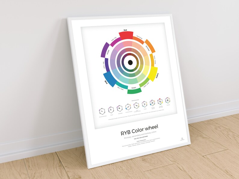 Colour Wheel, Color Theory Reference Poster, Artist/designer Digital ...