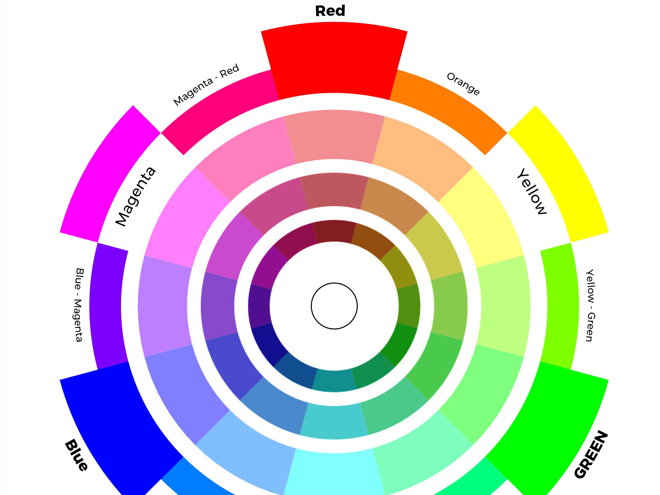 Colour Wheel, Color Theory Reference Poster, Artist/designer Digital ...