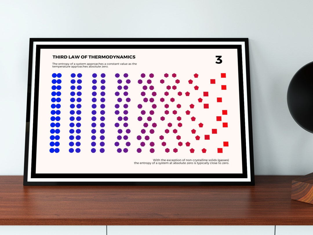 THERMODYNAMICS LAWS, Original Science Abstract Art Digital Print ...