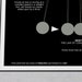 NEWTON'S 3 Laws of Motion, Physics Art Poster, Printable Digital ...