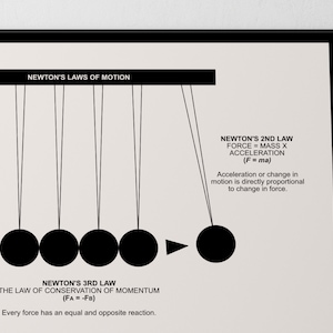 NEWTON'S 3 Laws of Motion, Physics Art Poster, Printable Digital ...