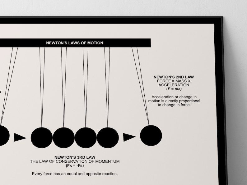 NEWTON'S 3 Laws of Motion, Physics Art Poster, Printable Digital ...