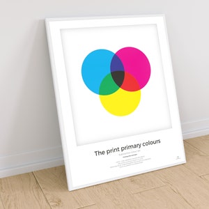 Primary Colours, Color Theory Reference Poster, Artist/designer Digital ...