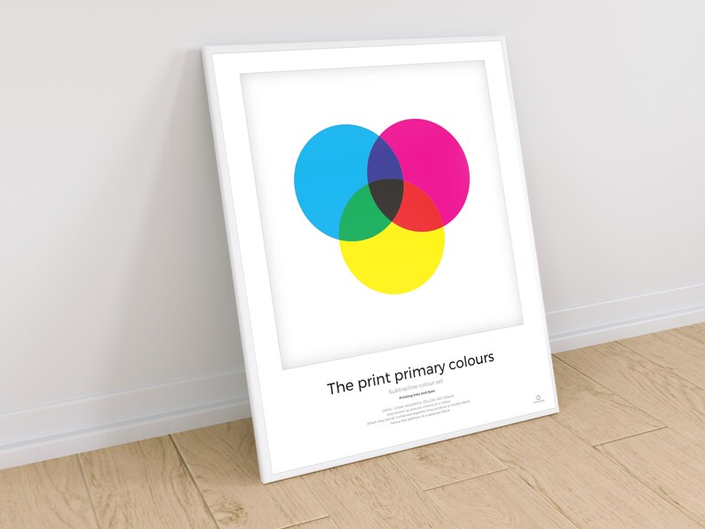 Primary Colours, Color Theory Reference Poster, Artist/designer Digital ...