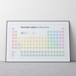 Periodic Table of Elements, Chemistry Science Poster Printable Download ...