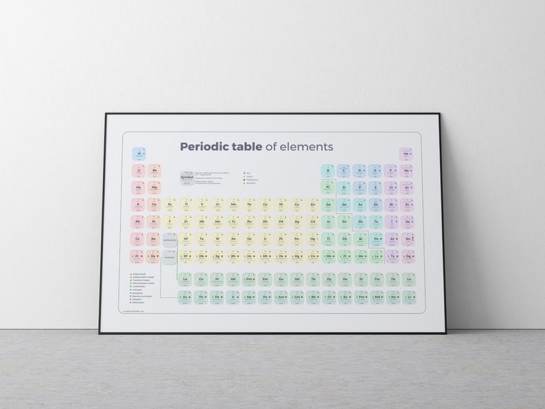 Periodic Table of Elements, Chemistry Science Poster Printable Download ...