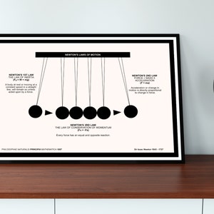 NEWTON'S 3 Laws of Motion, Physics Art Poster, Printable Digital ...