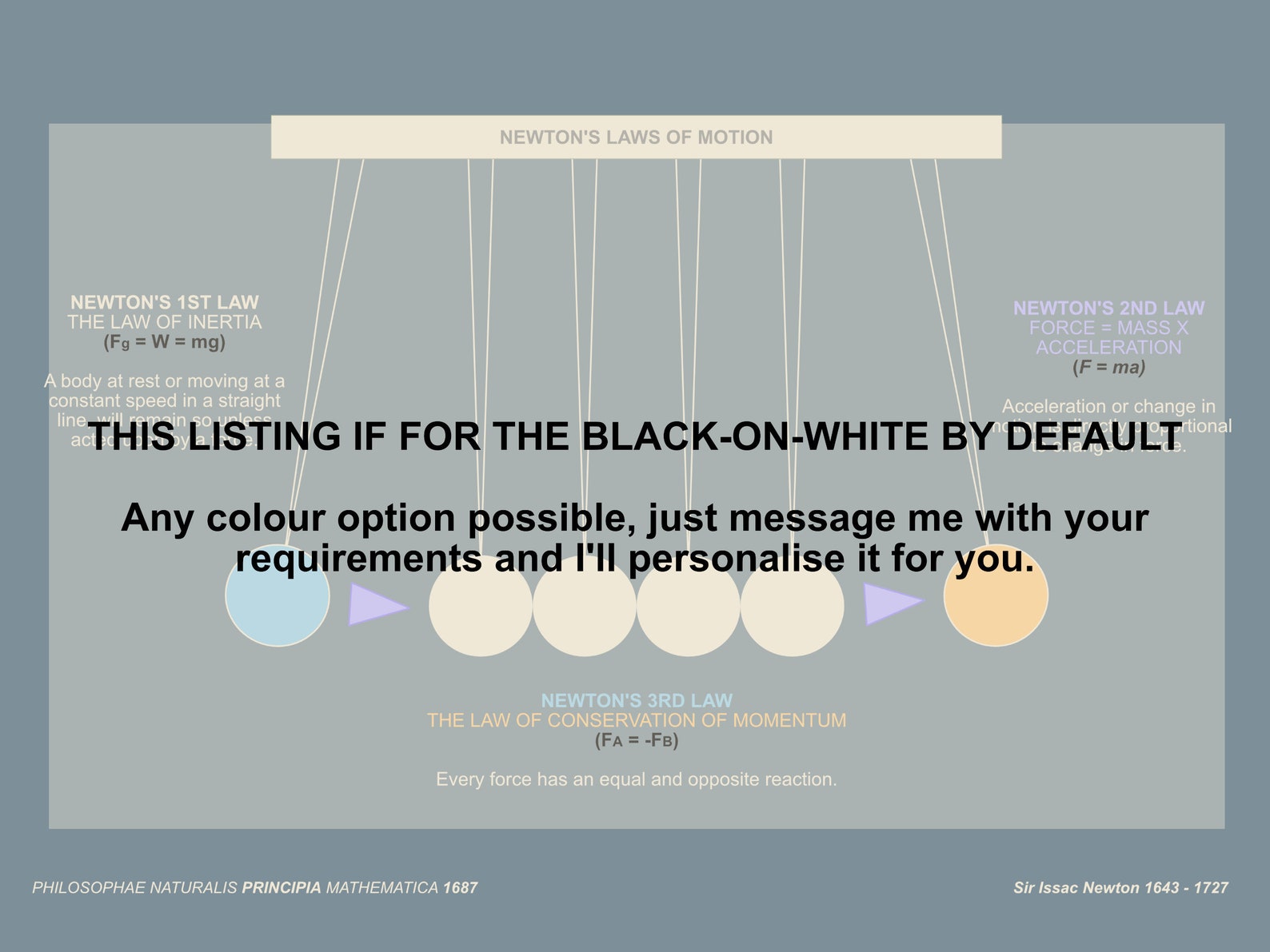 NEWTON'S 3 Laws of Motion, Physics Art Poster, Printable Digital ...