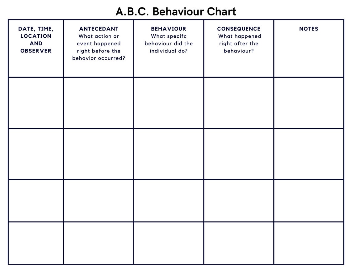 ABC Behavior Chart Printable for Toddlers Kids Classroom, Antecedent ...