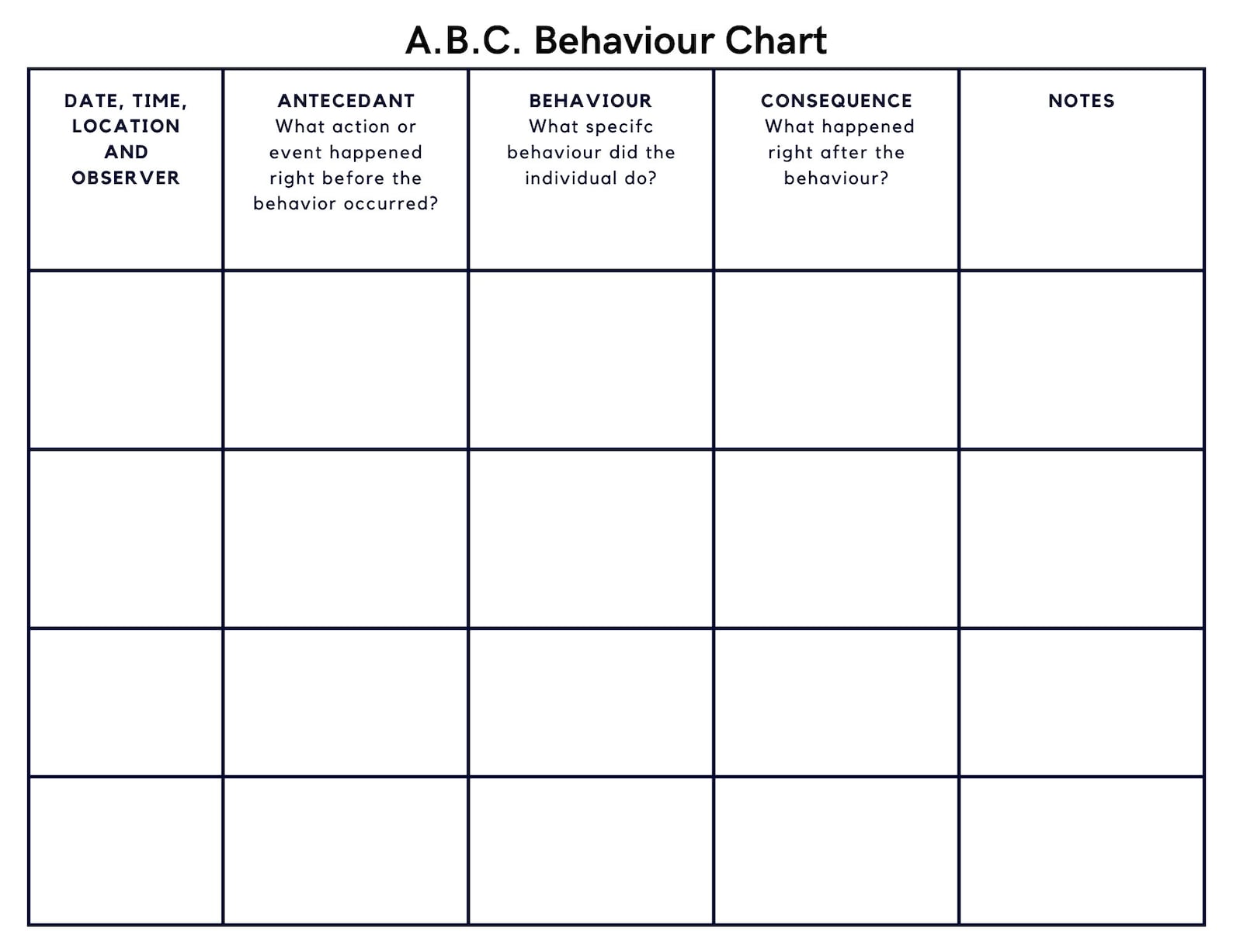 ABC Behavior Chart Printable for Toddlers Kids Classroom, Antecedent ...