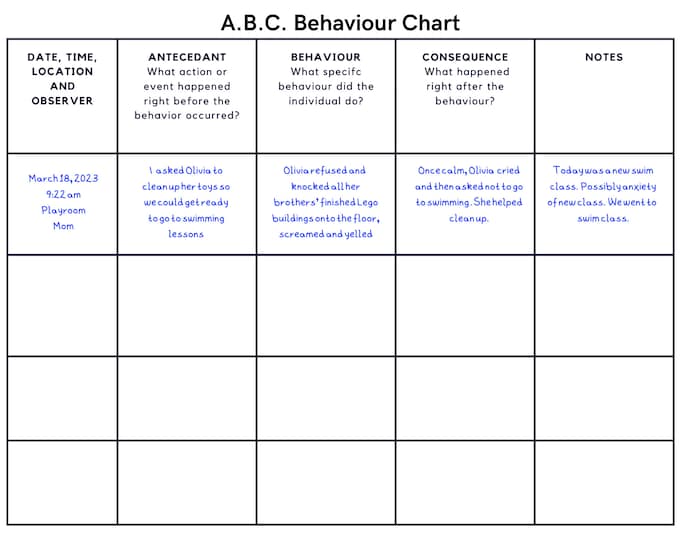ABC Behavior Chart Printable for Toddlers Kids Classroom, Antecedent ...