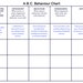 ABC Behavior Chart Printable for Toddlers Kids Classroom, Antecedent ...