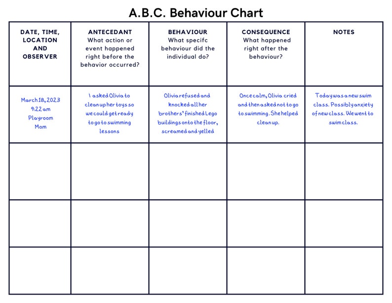 ABC Behavior Chart Printable for Toddlers Kids Classroom, Antecedent ...