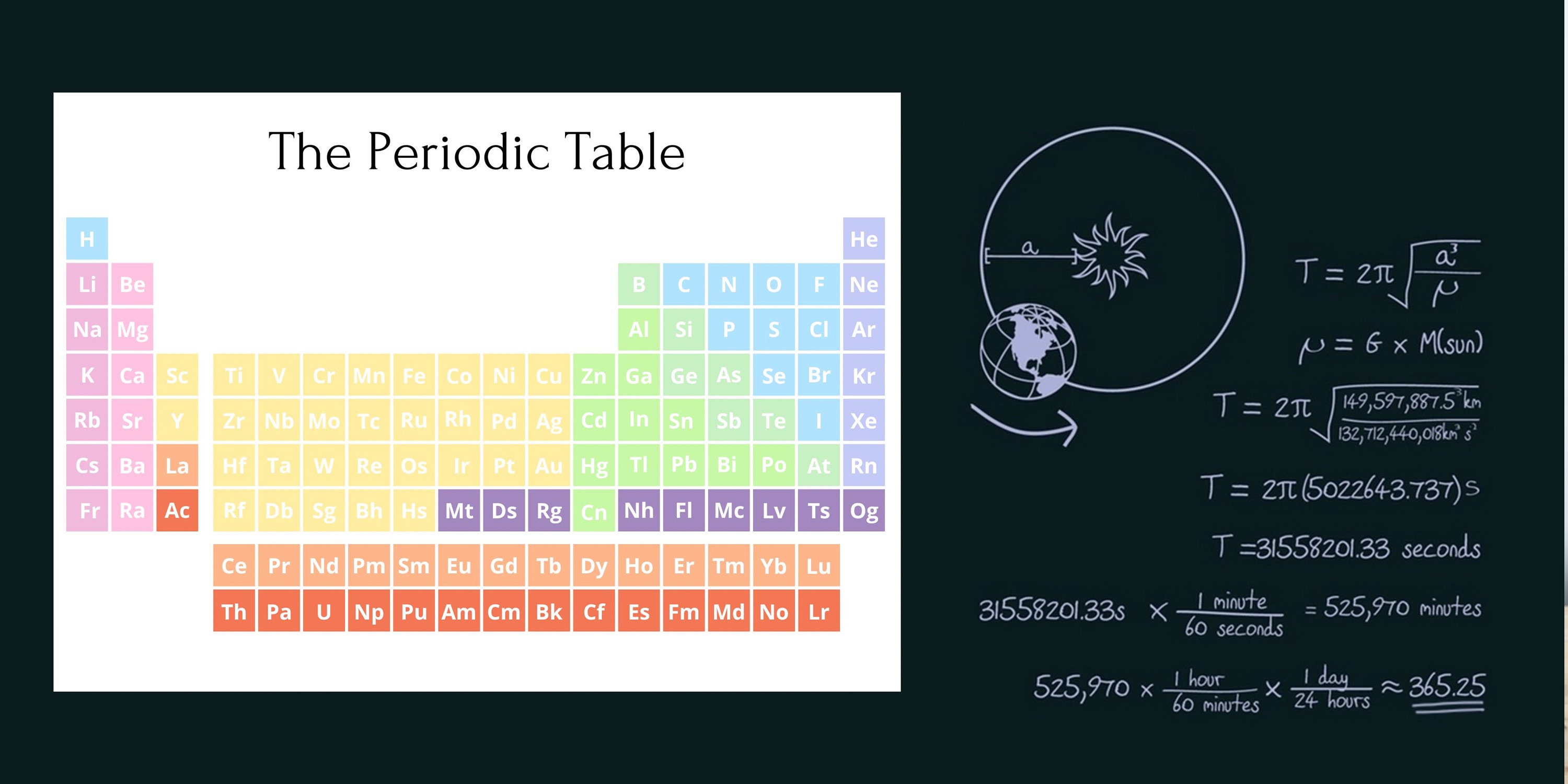 Pastel Periodic Table of Elements Print - Etsy