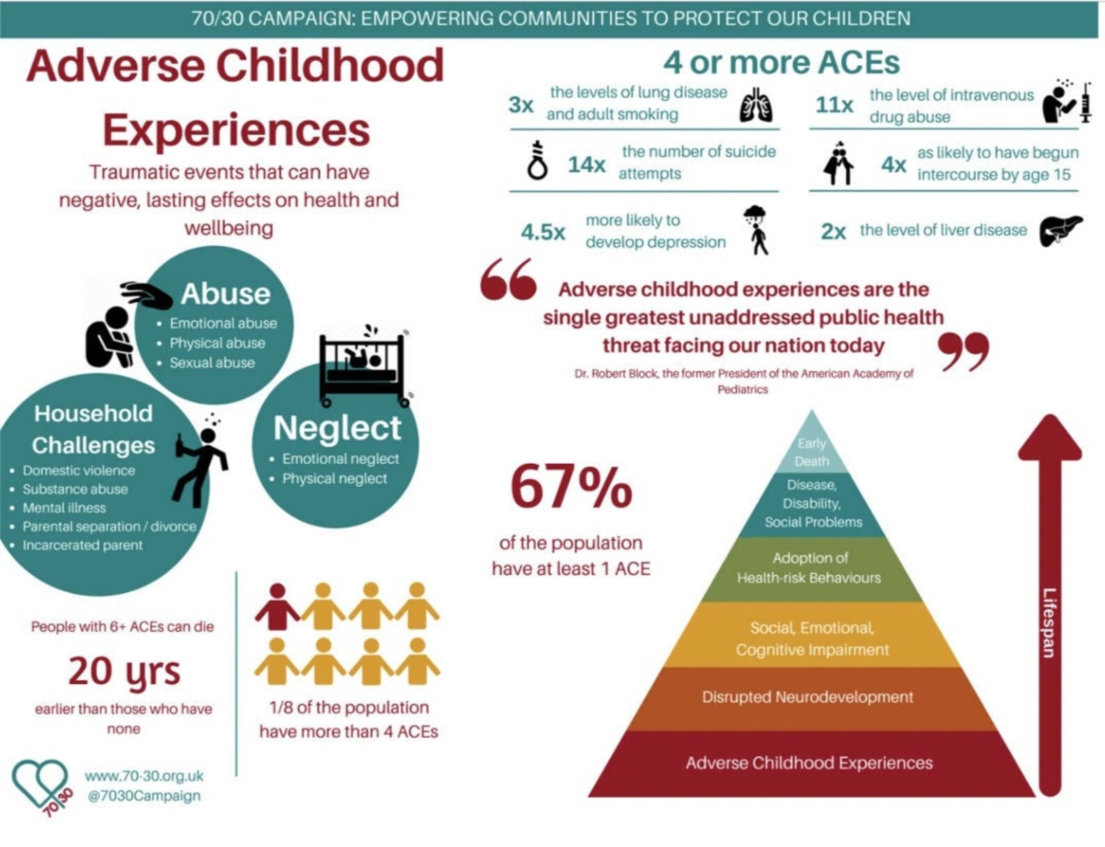 Trauma/aces Screener - Etsy