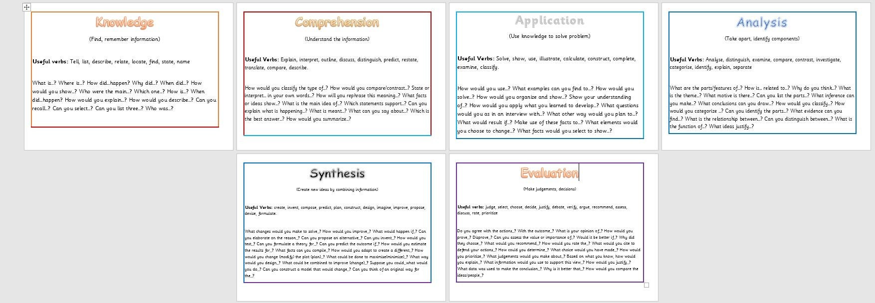 Blooms Taxonomy Question Stems - Etsy