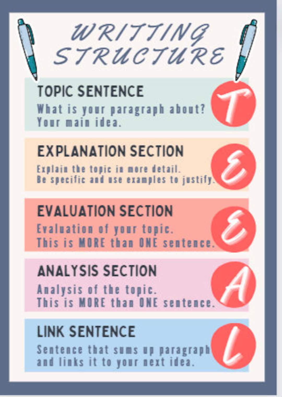 TEEAL Writing Structure Classroom Poster - Etsy