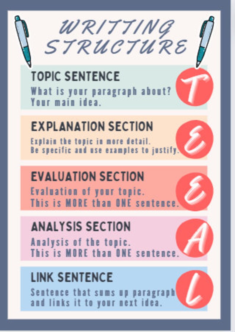 TEEAL Writing Structure Classroom Poster - Etsy