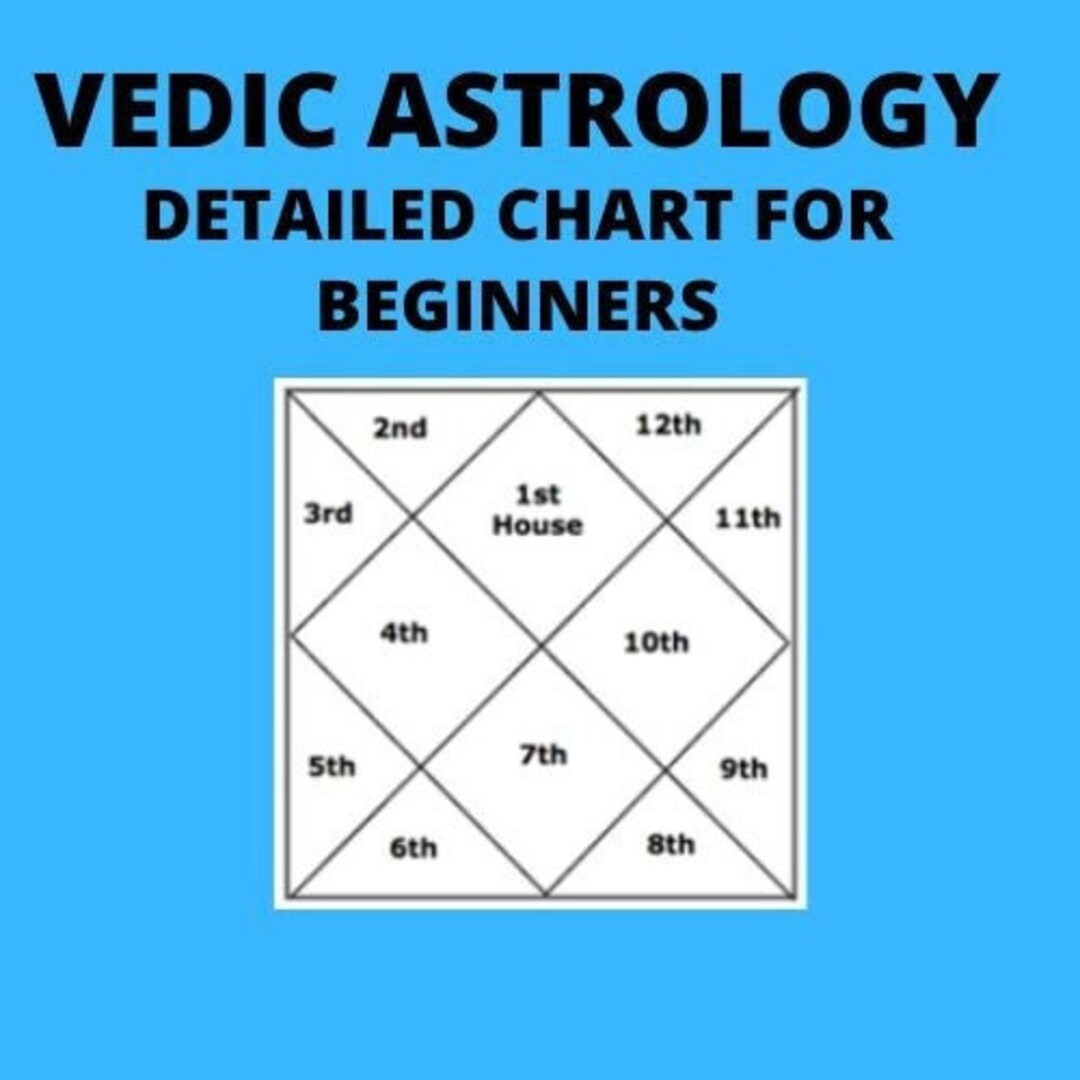 Vedic Astrology Chart Reading - (beginners, Those Who Aren't Familiar ...