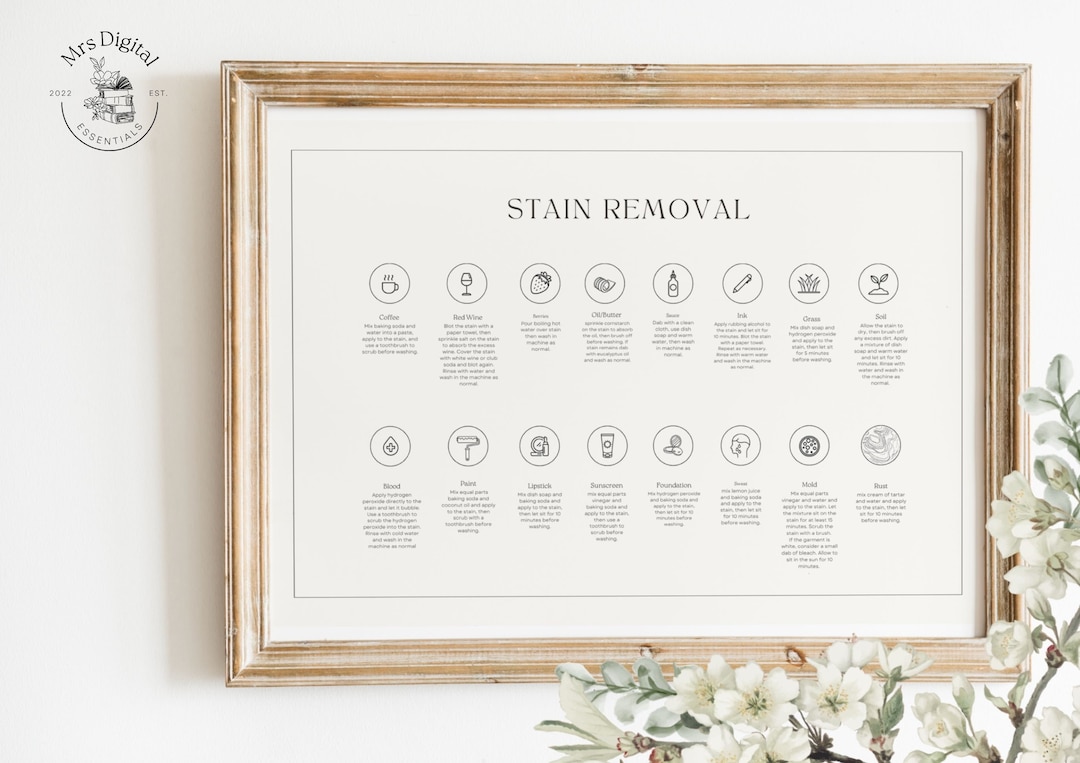 Printable Laundry and Stain Removal Posters for Clean Minimalist ...