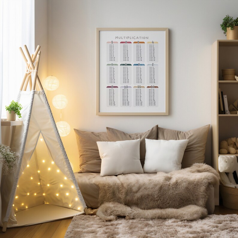 Multiplication Table Chart, Math Poster, Homeschool Classroom Decor ...