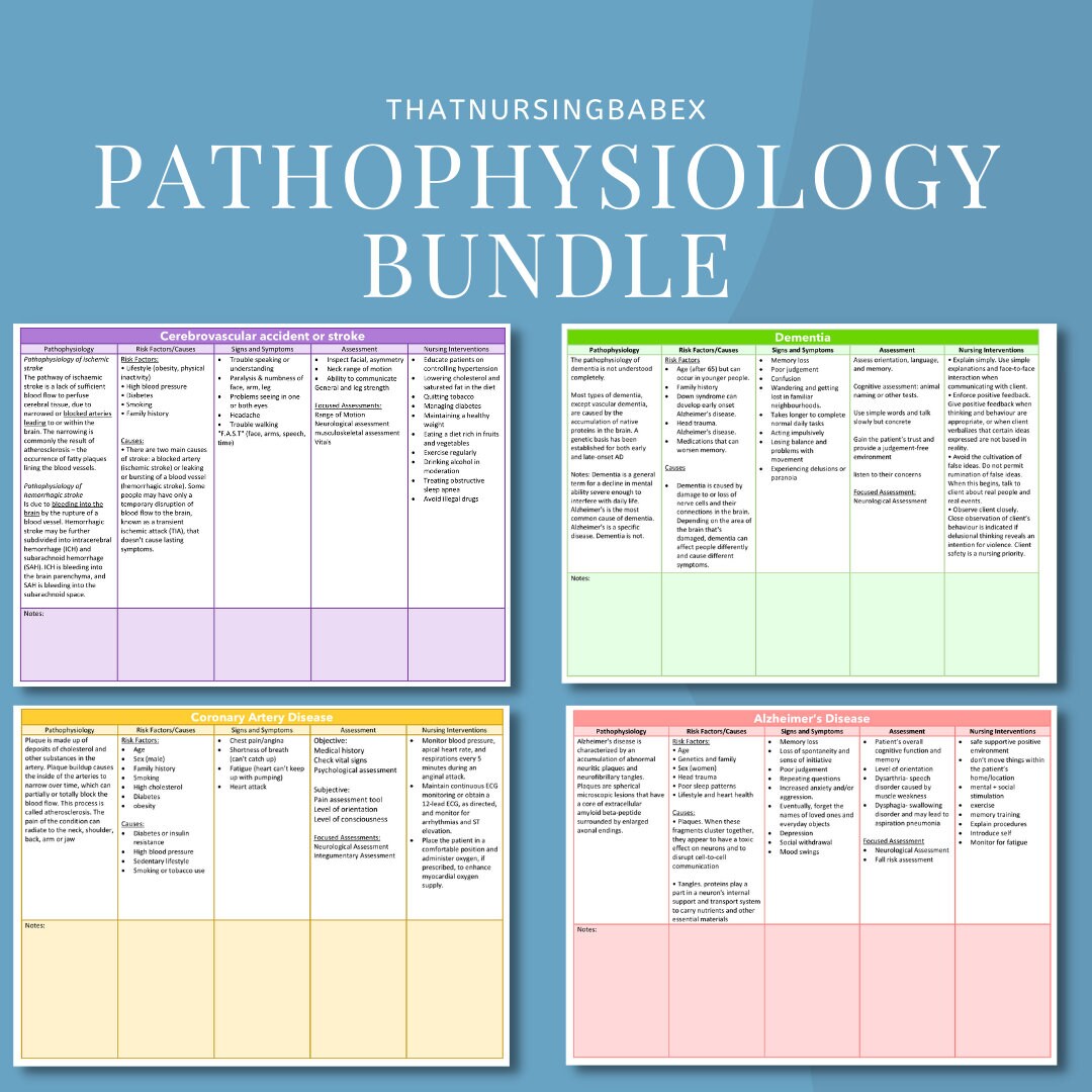Nursing School Pathophysiology Study Guide (16 Diseases) - Etsy