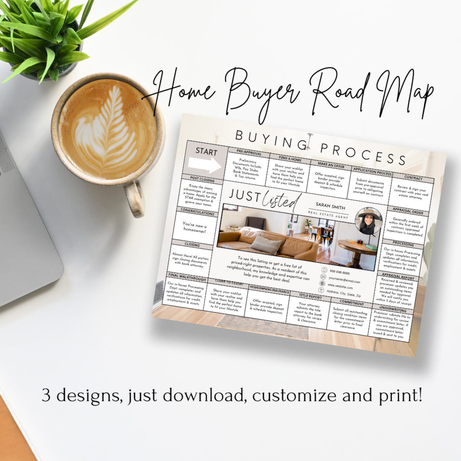 Home Buyer Roadmap, Step by Step Real Estate Buying Process, Buyer ...