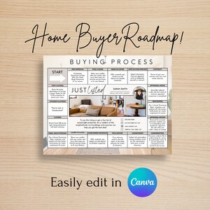 Home Buyer Roadmap, Step by Step Real Estate Buying Process, Buyer ...
