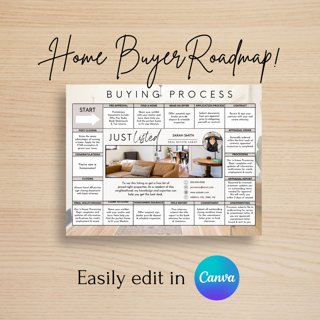 Home Buyer Roadmap, Step by Step Real Estate Buying Process, Buyer ...