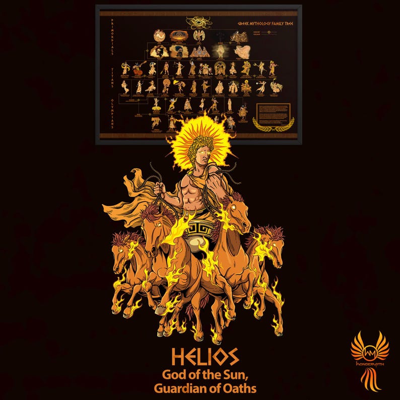 Greek Mythology Family Tree: Origins, Educational Poster (unframed ...