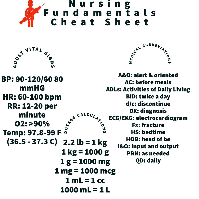 Nursing Fundamental Cheat Sheet - Etsy