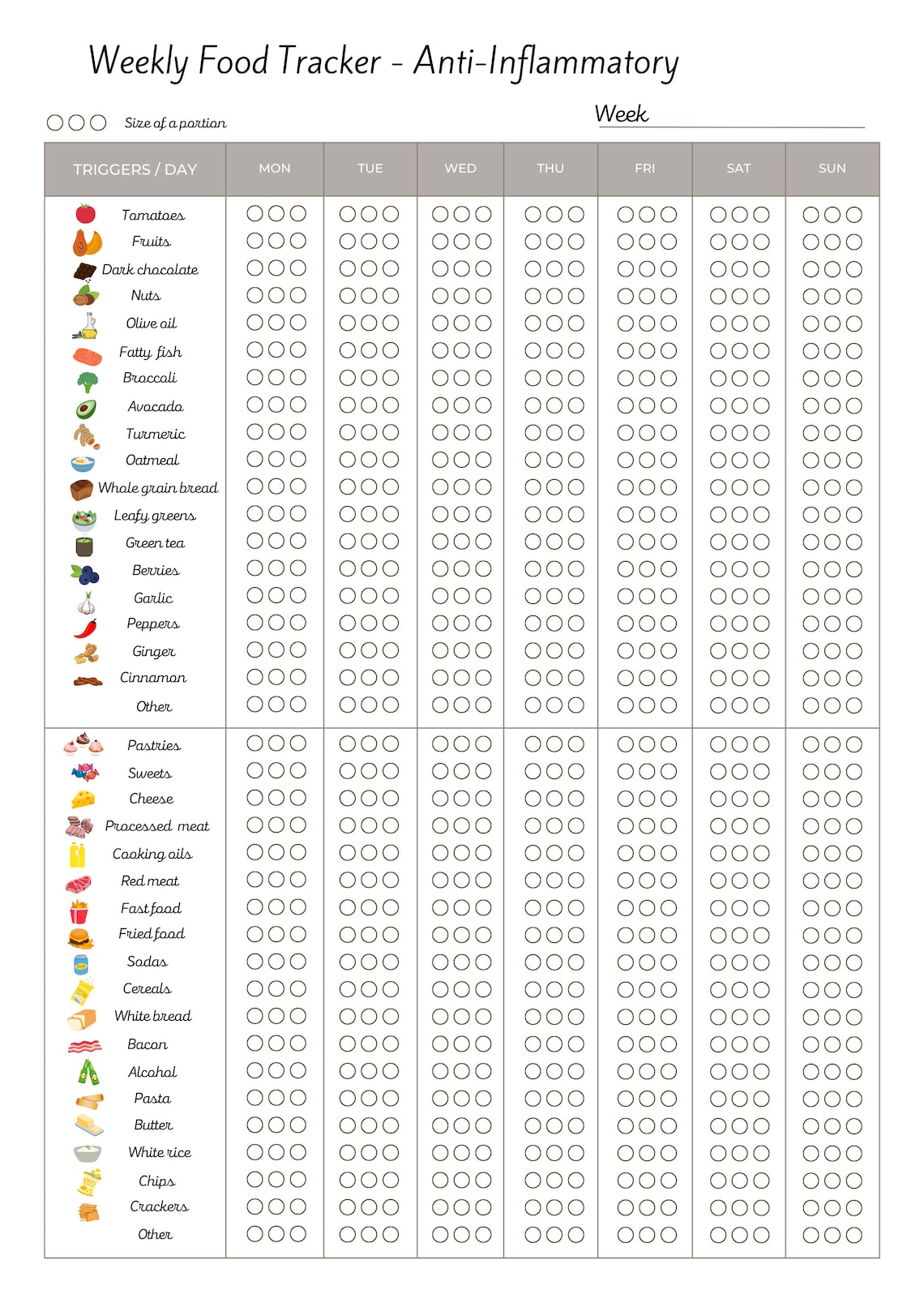 Anti-inflammatory and Inflammatory Food Tracker Printable Health Log ...