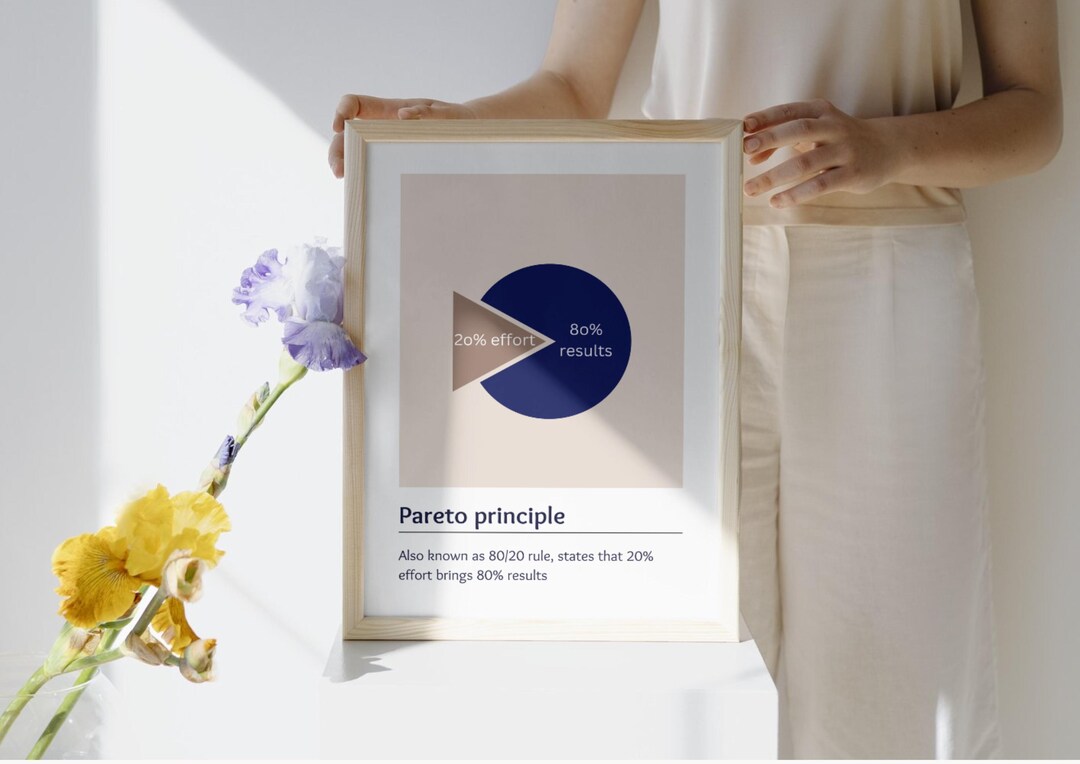 Pareto Principle Poster Set: 80/20 Rule Home Office Decor (digital ...