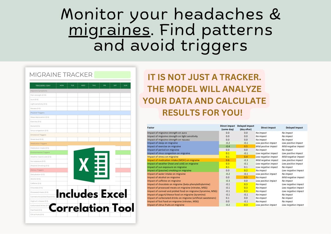 Migraine, Headache and Pain Trigger Finder - Includes an Excel Tool to ...