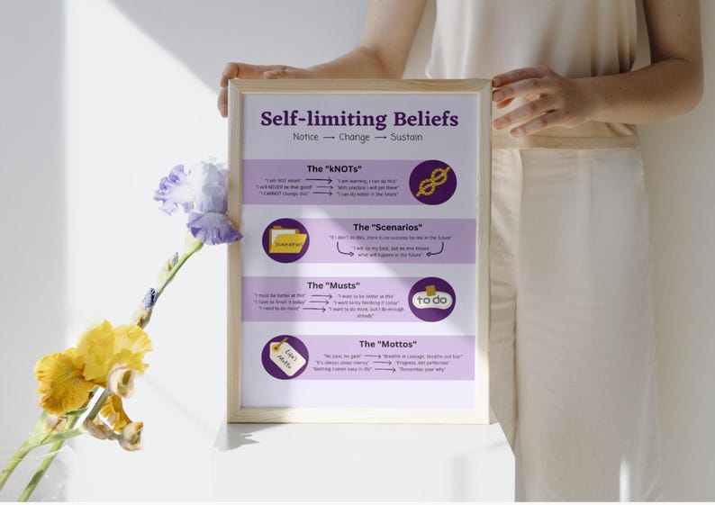 Self-limiting Beliefs Posters - Business and Life Couching Tool ...