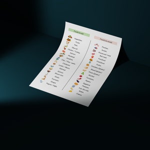 Psoriasis Diet Tracker - Psoriasis Foods to Eat and to Avoid ...