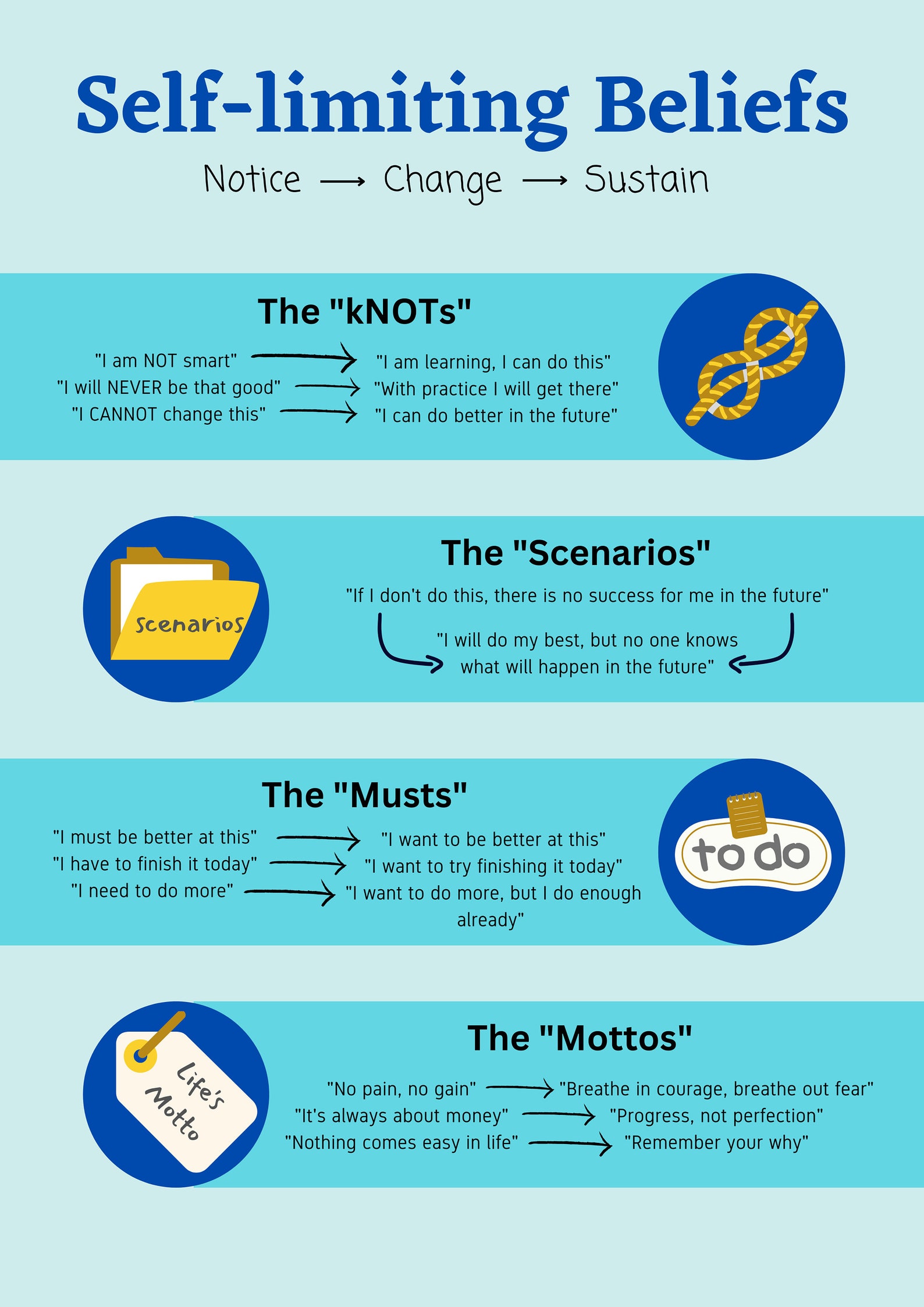 Self-limiting Beliefs Posters - Business and Life Couching Tool ...