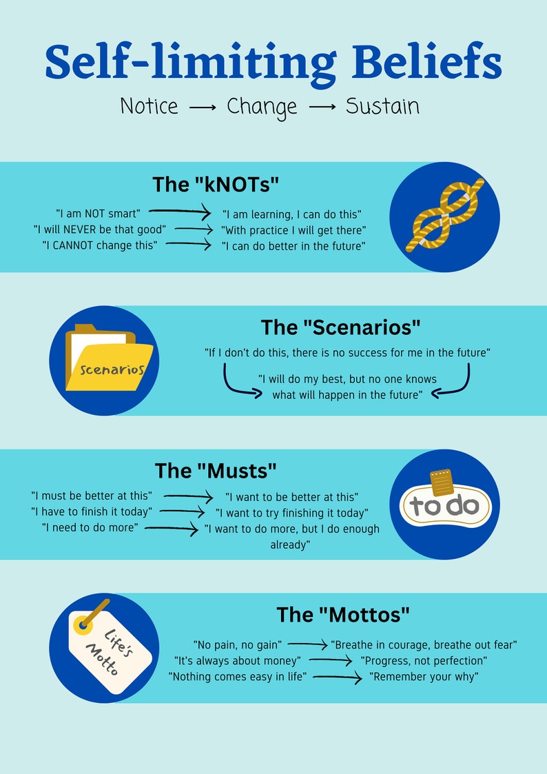 Self-limiting Beliefs Posters - Business and Life Couching Tool ...