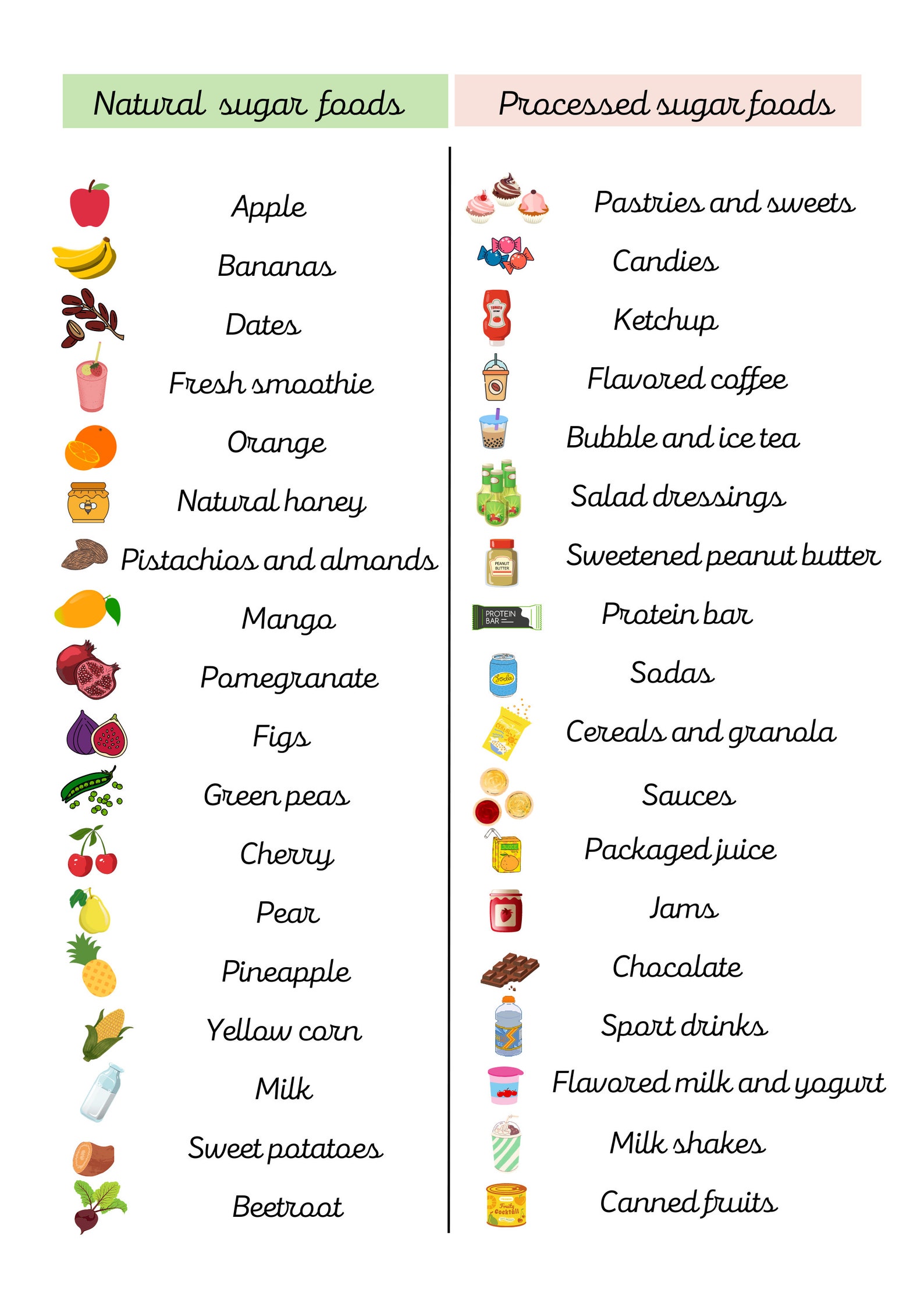 Sugar Free Diet Foods Processed and Natural Sugar Food Tacker Sugar ...