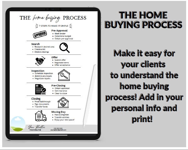 Home Buying Process, Realtor, Broker, Real Estate, Clients, Homebuyer ...
