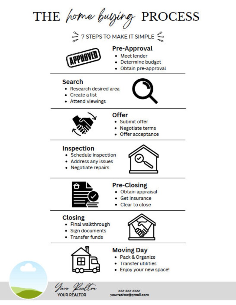 Home Buying Process, Realtor, Broker, Real Estate, Clients, Homebuyer ...