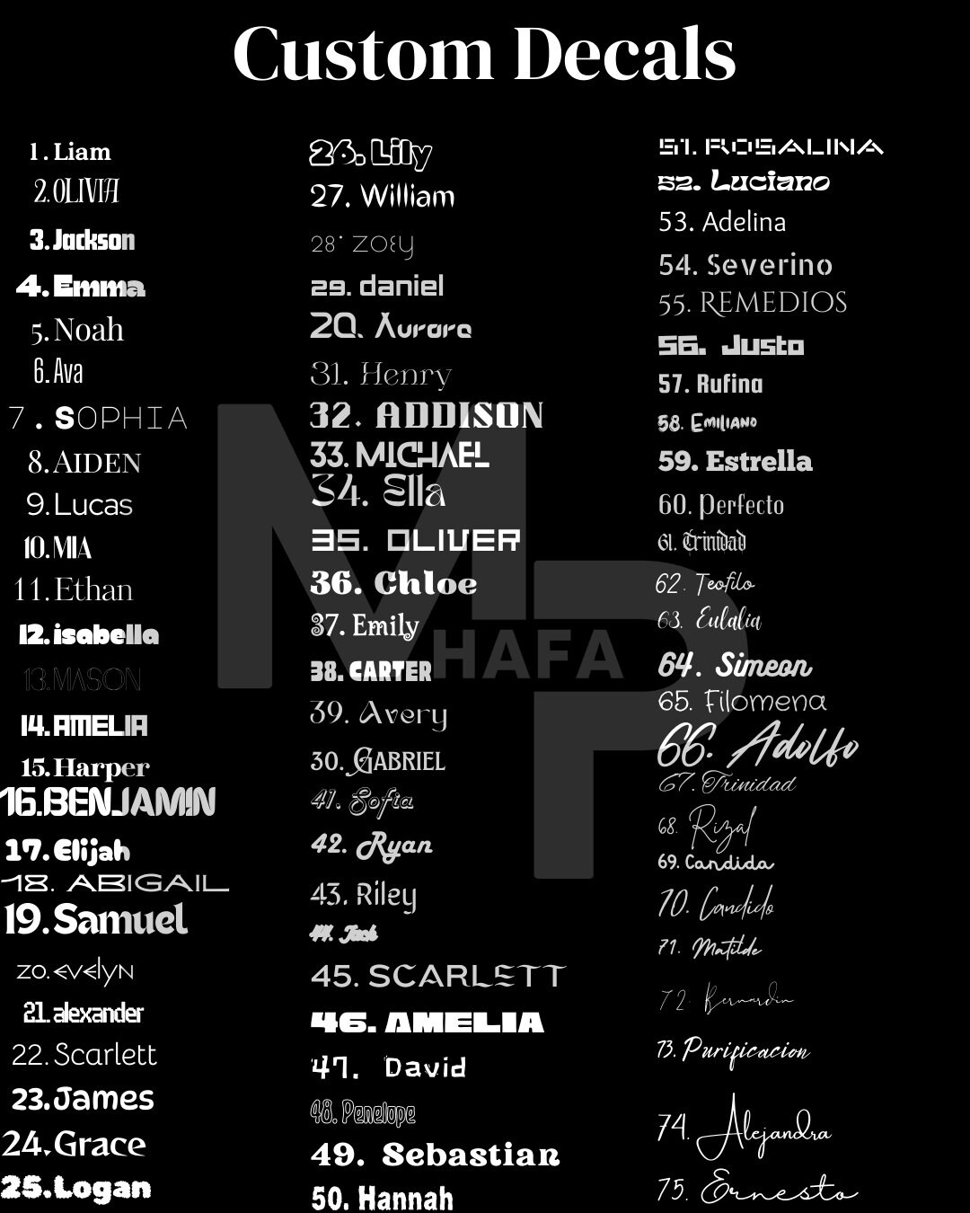 Custom Name Decal - Etsy